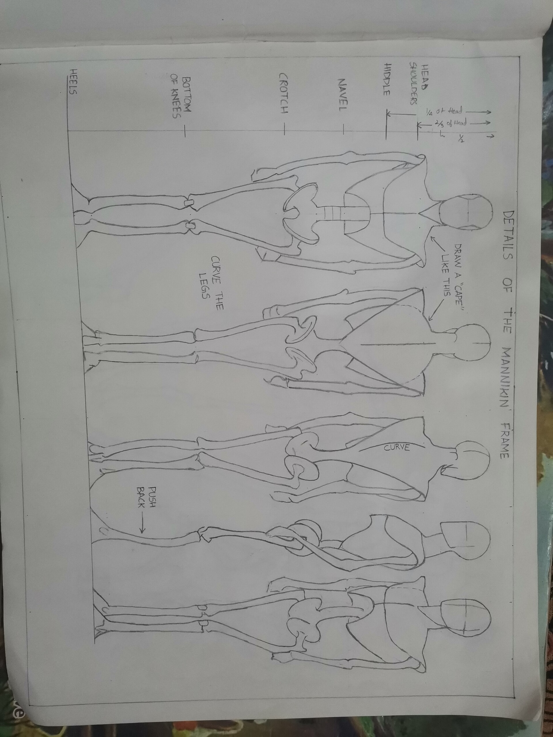 ArtStation - Mannikin Frame in Detail