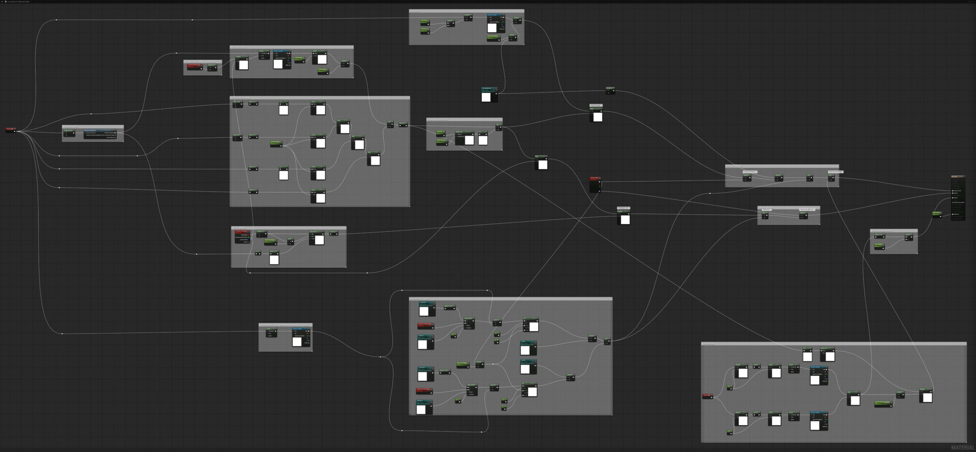 Yaroslav Sazonov - UE5 Energy Shield VFX