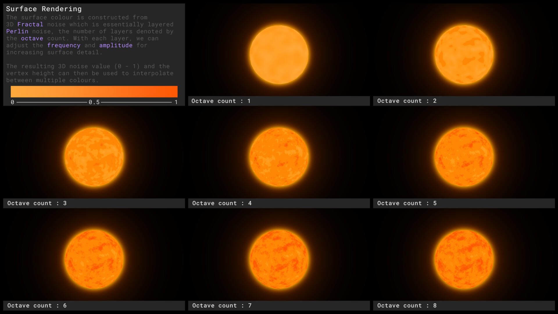 Scott Anderson - Star Shader