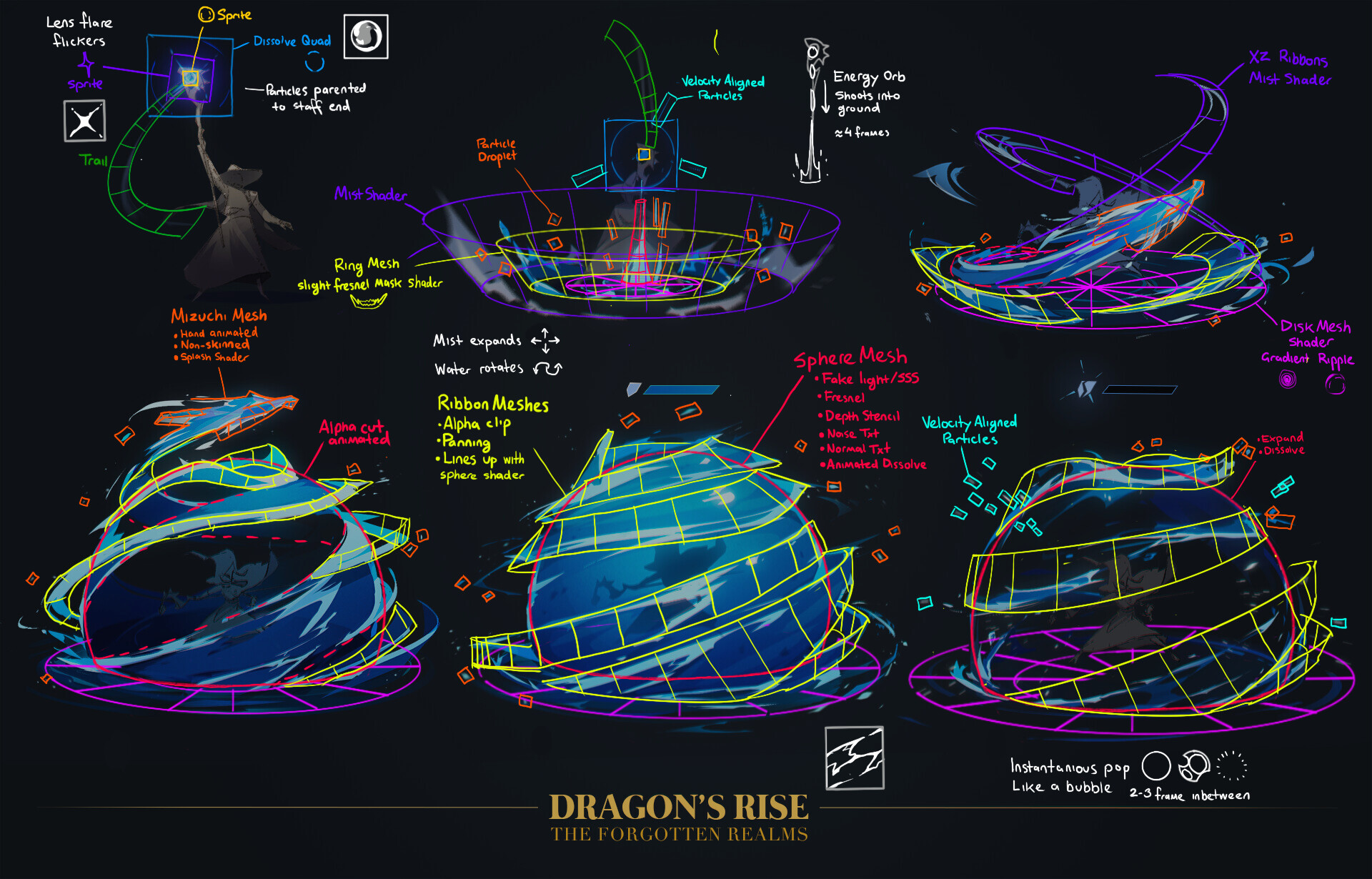 Alexander O'Dea - Mizuchi Shield - VFX WIP