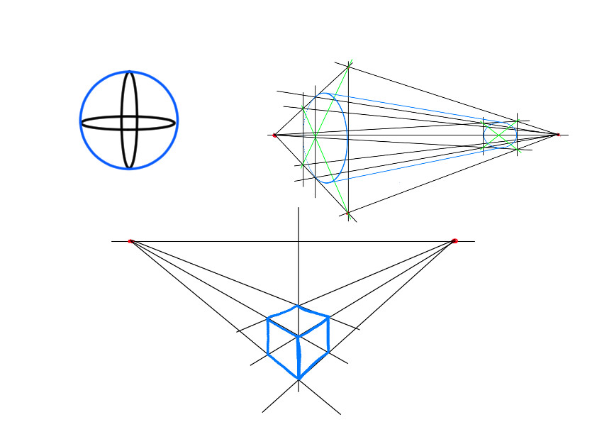 Ricardo Santos - Studies