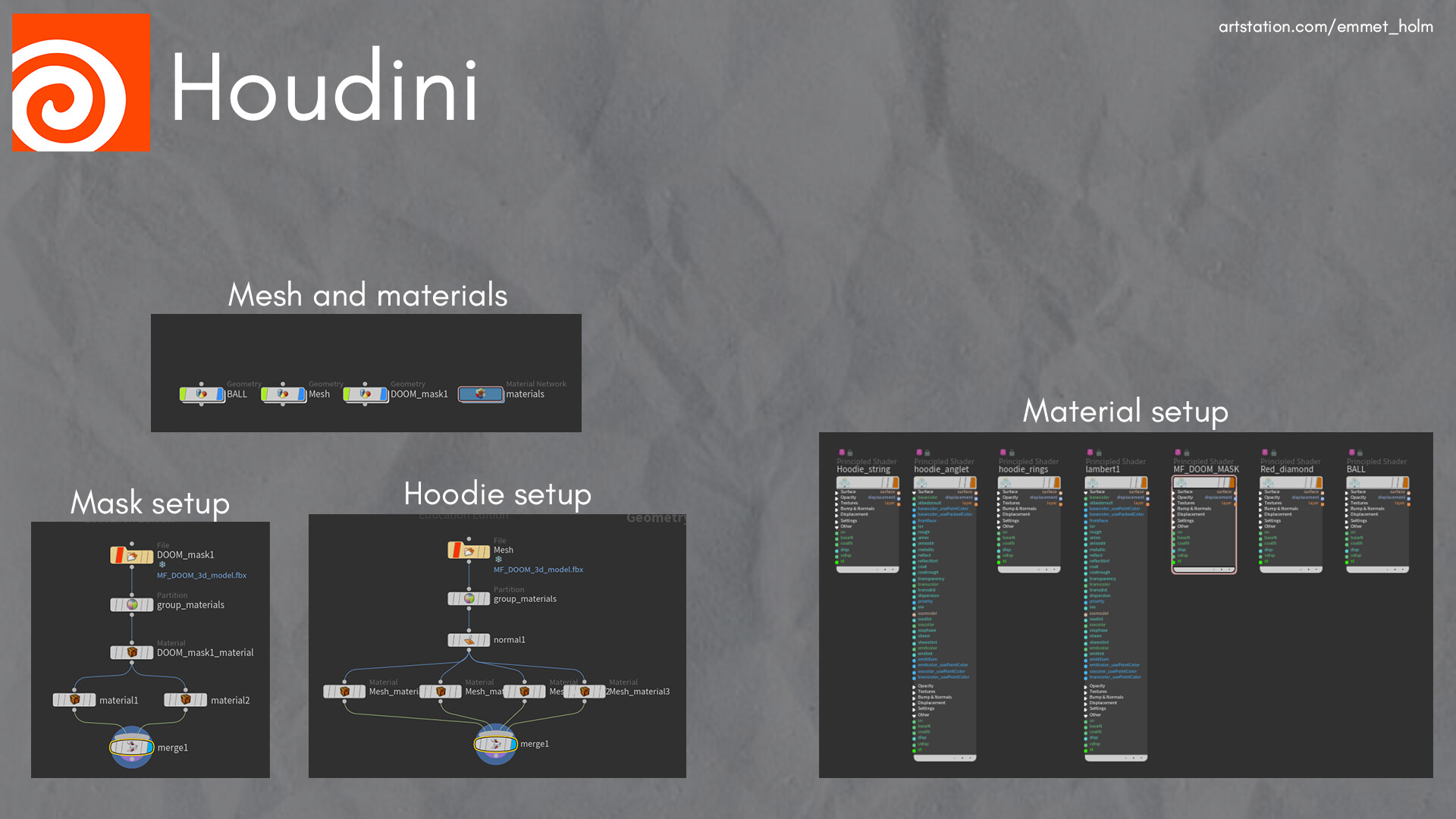 Emmet Holm - MF DOOM 3D Render
