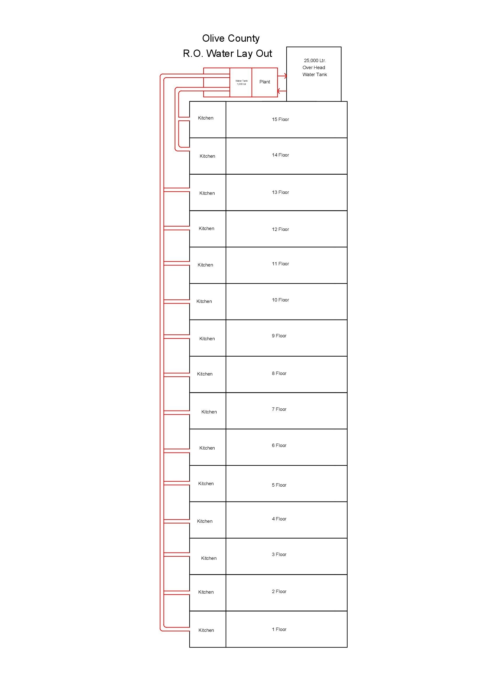 ArtStation - Building Water Pipe Line
