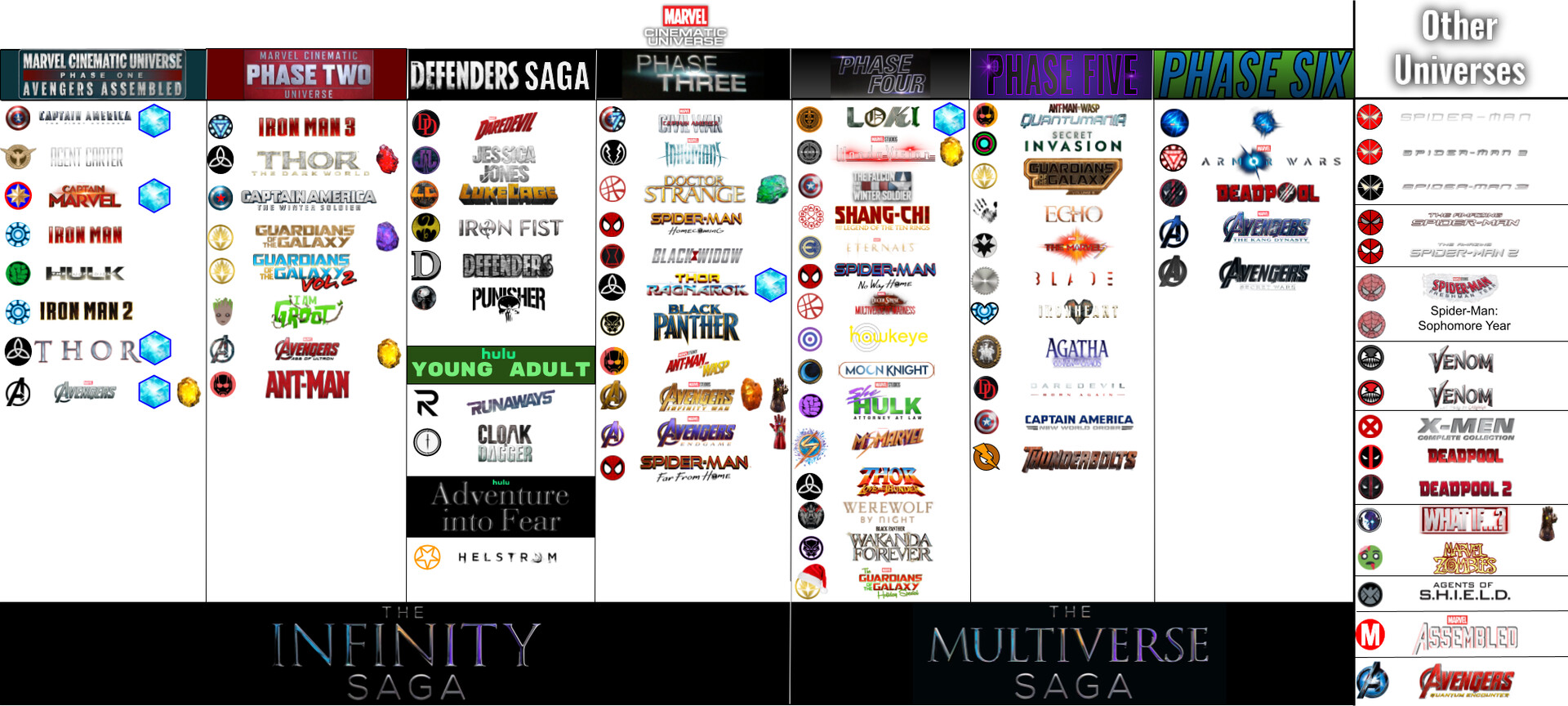 Marvel Cinematic Universe Timeline MCU Timeline: The Chronological
