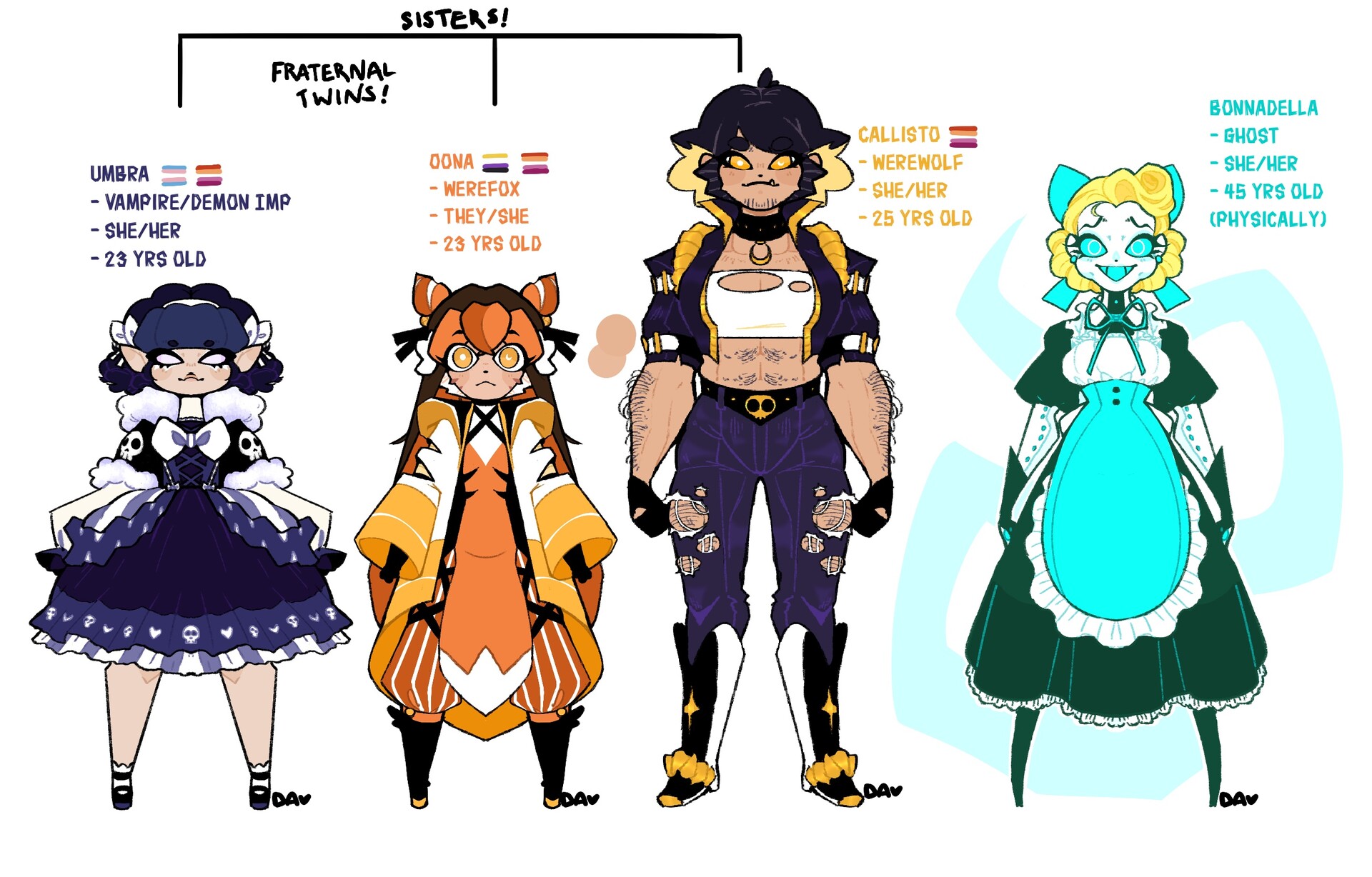 ArtStation - Character Design Example #10