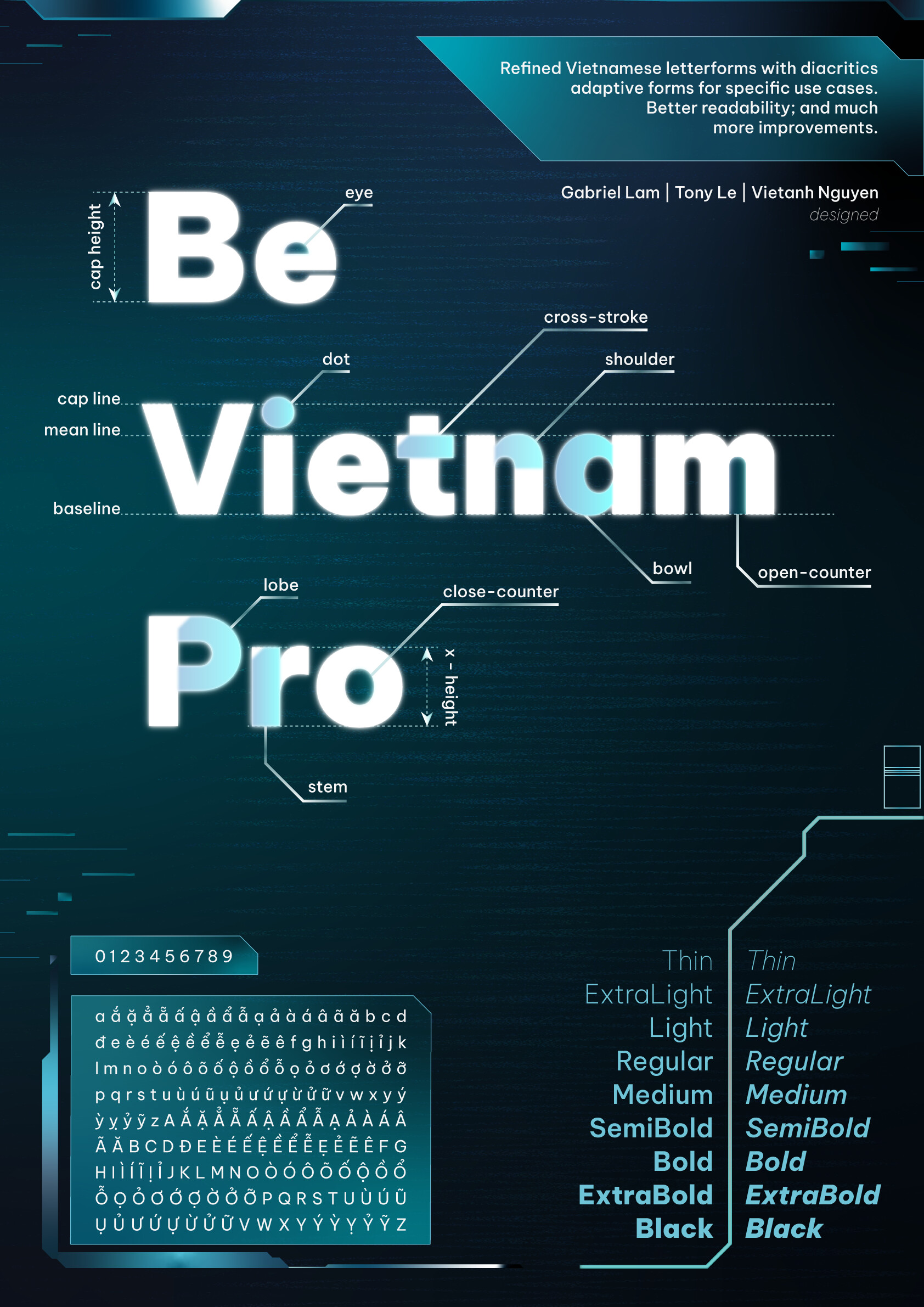 ArtStation - Be Vietnam Pro Typeface Anatomy Poster