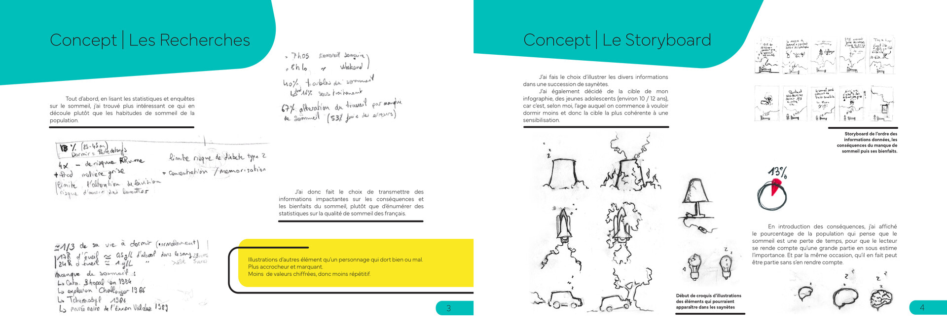 Samy Rodriguez - Infographie | Le Sommeil
