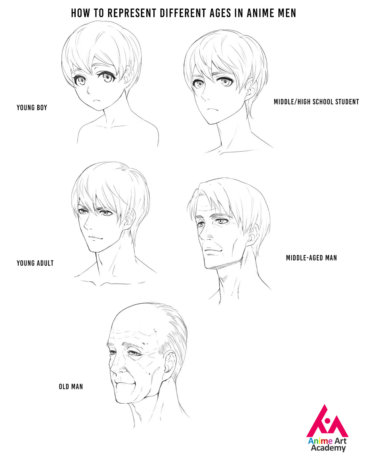 Anime Art Academy - How to represent different ages in anime men