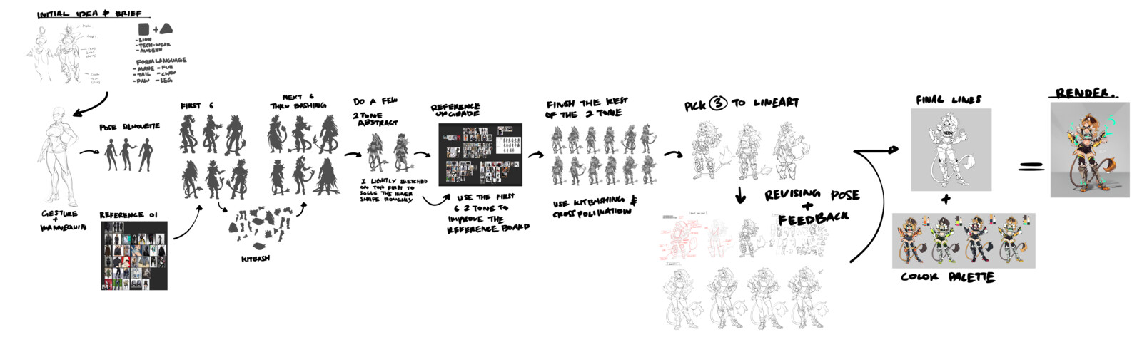 Christopher Tay - Character Design: TECH + LION