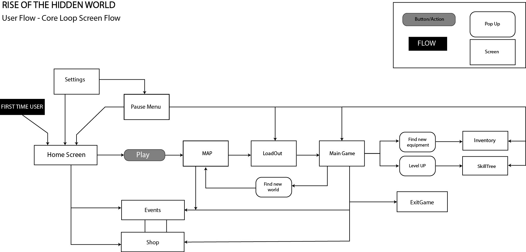 Parinith - UXUI - Research for a prototype