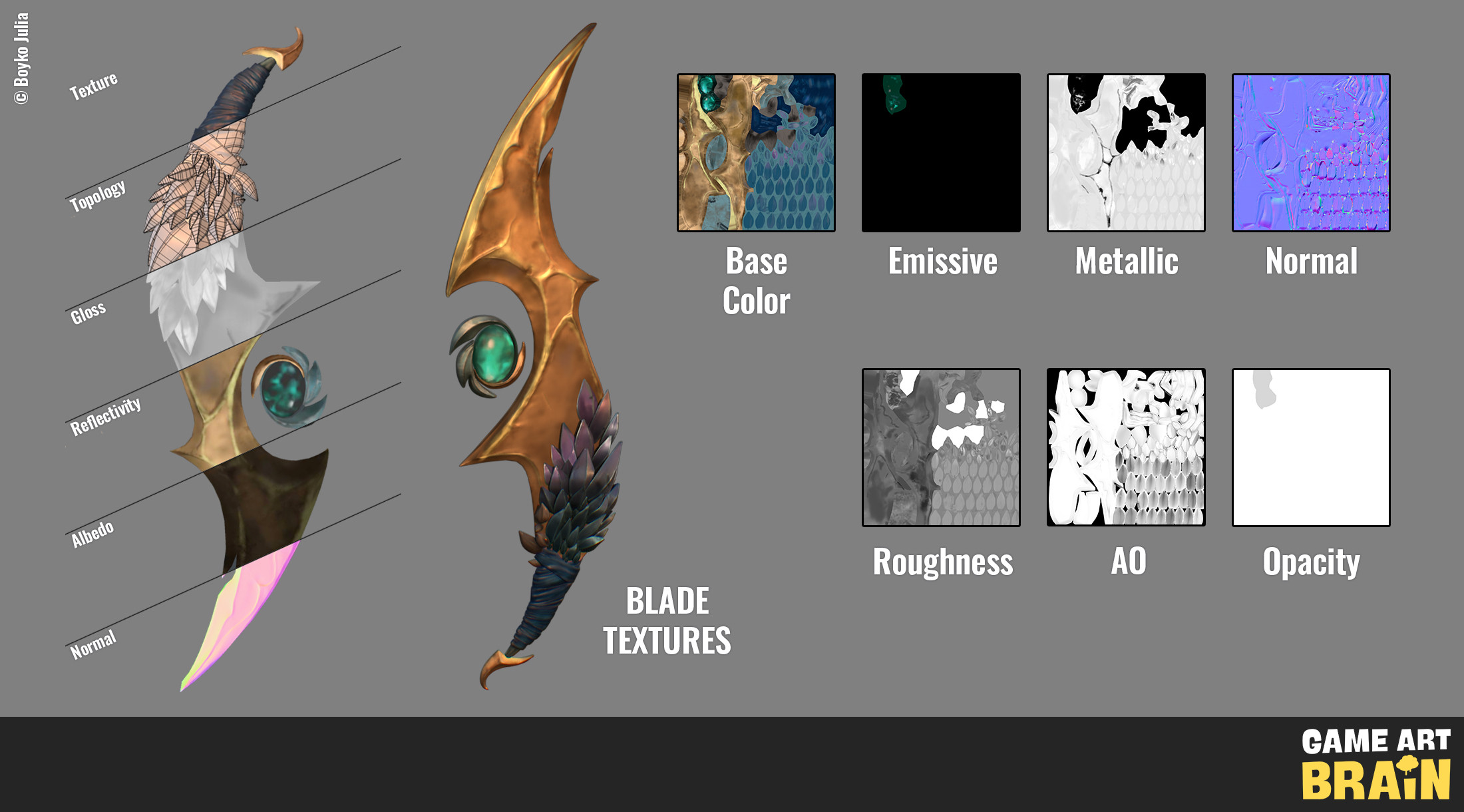 Game Art Brain - Creation & Consulting - Dragon's Rise: The Forgotten ...