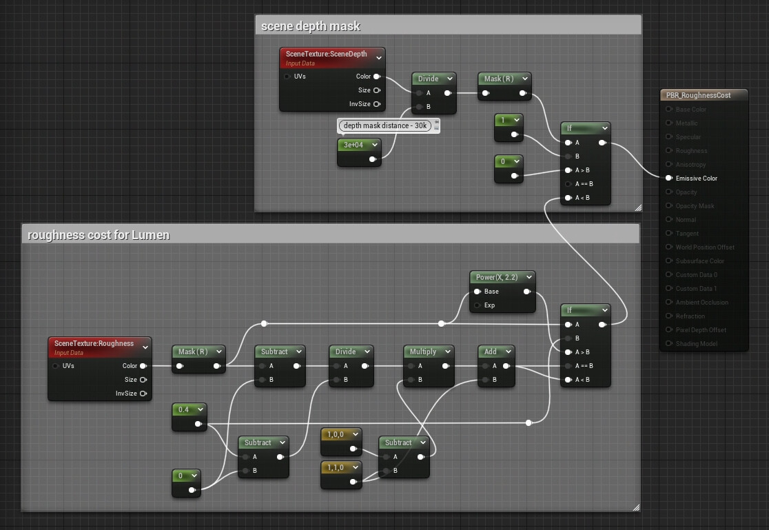 Iri Shinsoj - UE4 UE5 Custom View Modes