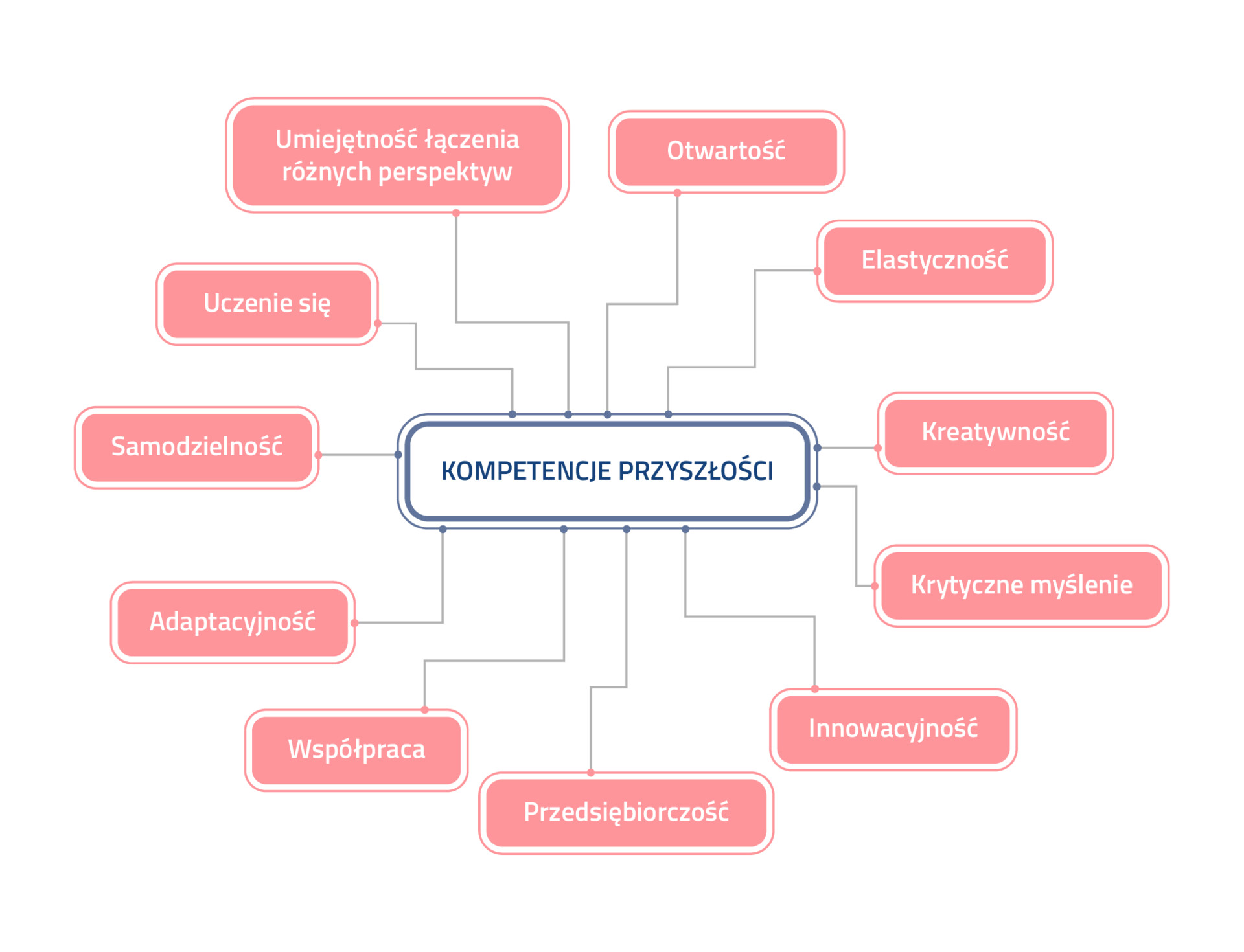 ArtStation - Infographic Competence