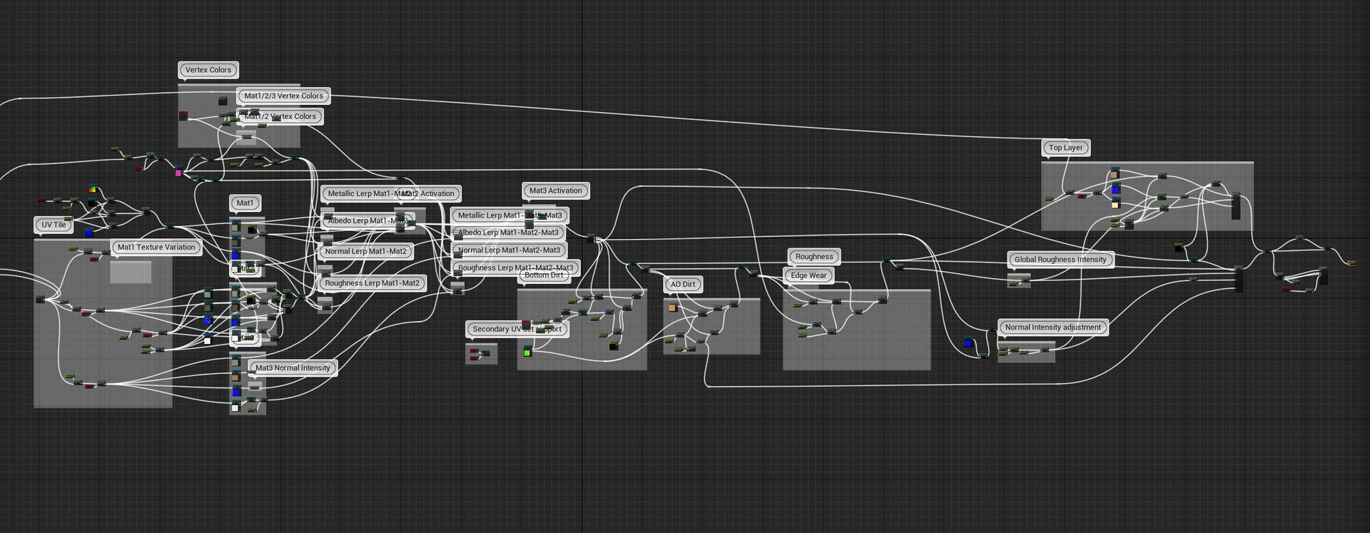Alexei Alander - AAA Rock Practice UE5