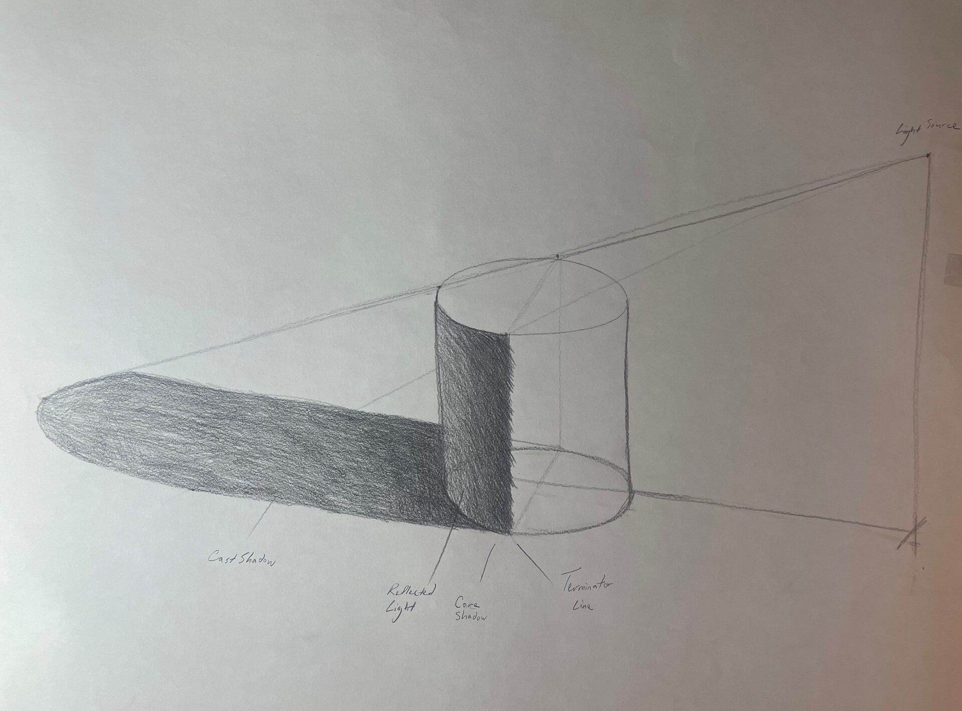 ArtStation - Fundamentals of Observational Drawing #2: Week 3 (NMA)