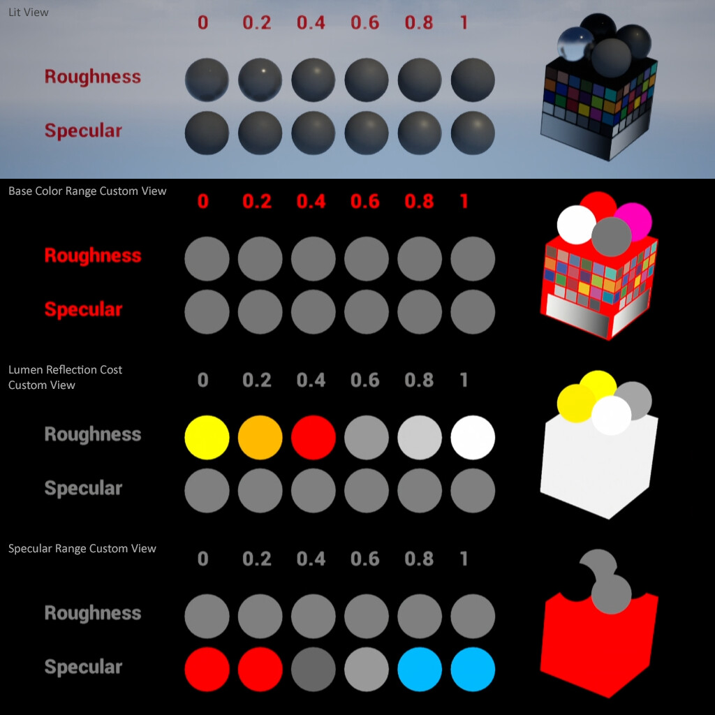 Iri Shinsoj - UE4 UE5 Custom View Modes