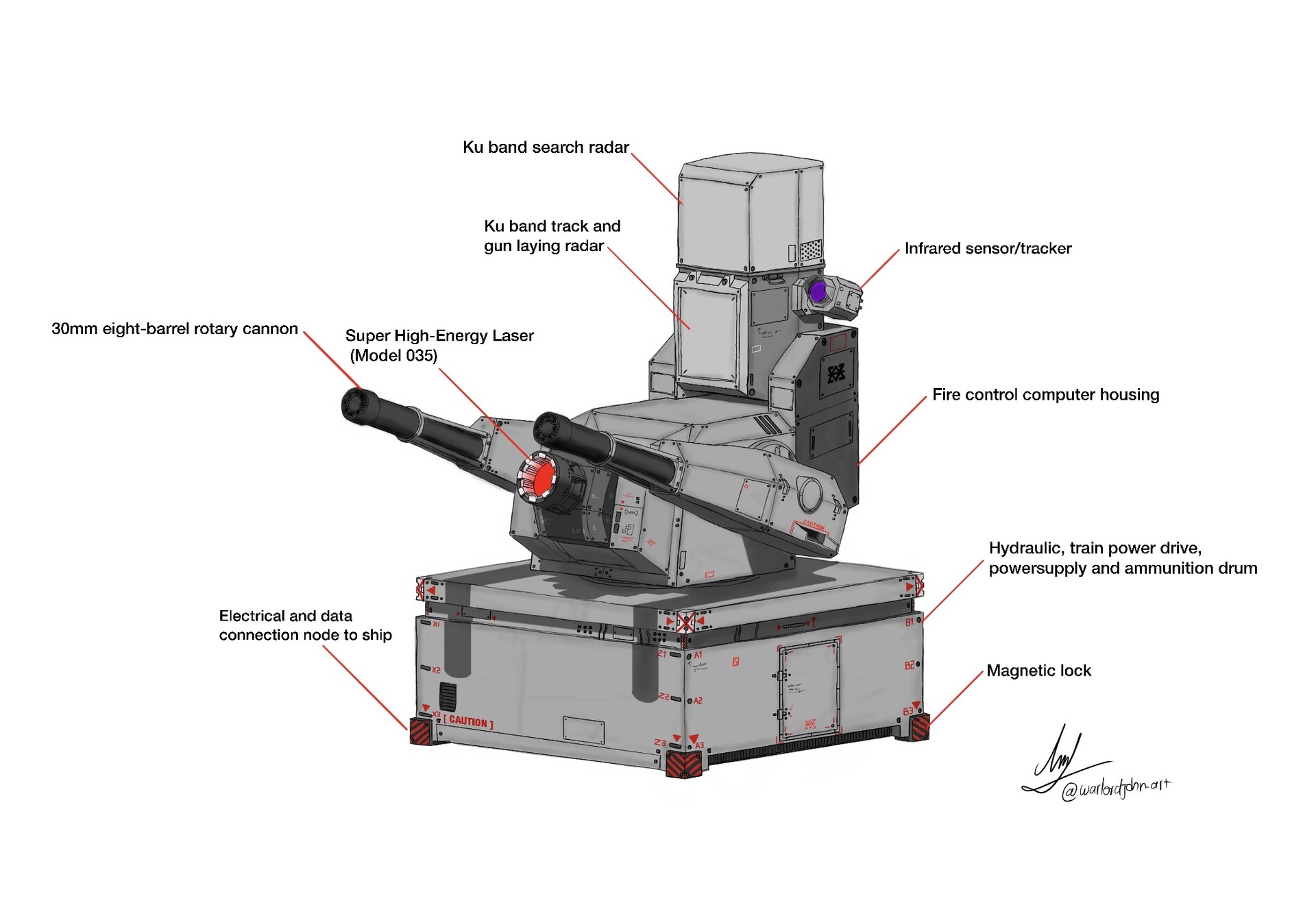 ArtStation - Silent Screamer CIWS