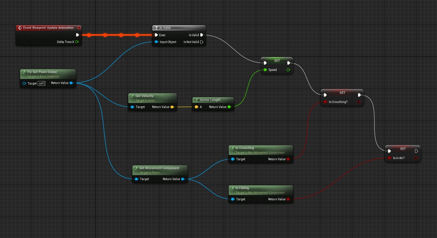 Axel Alvarez-Avalos - Gargoil Animation Cycles, Unreal Engine 5 ...