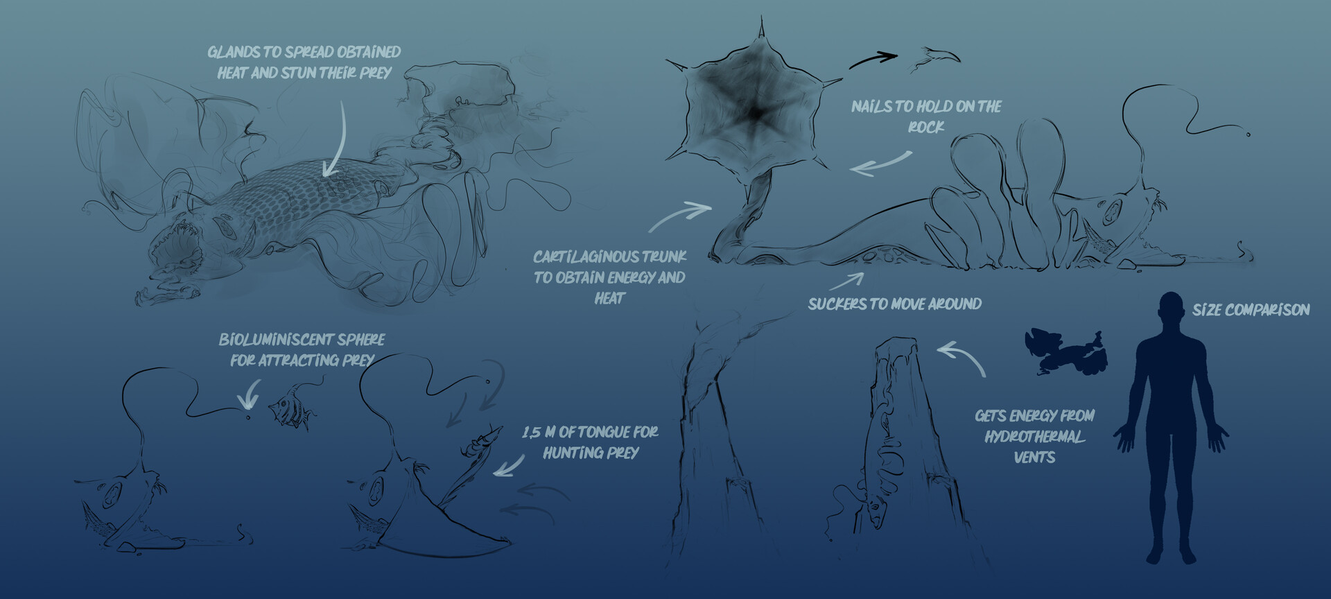 Guillermo Fraga - Abyssal Creature (Deep-sea)