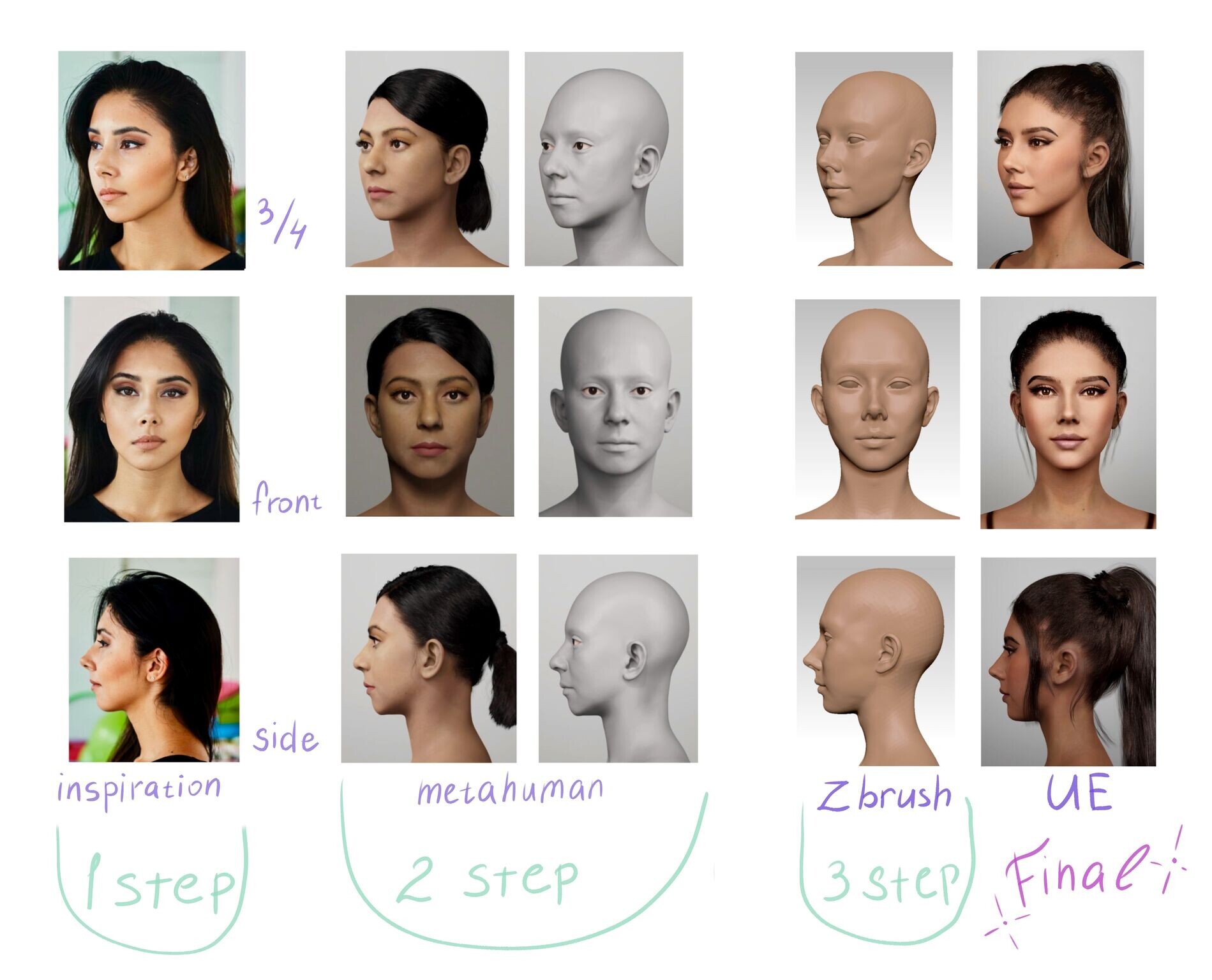 ArtStation - Lessi Dance | Metahuman | Shapes and Hair