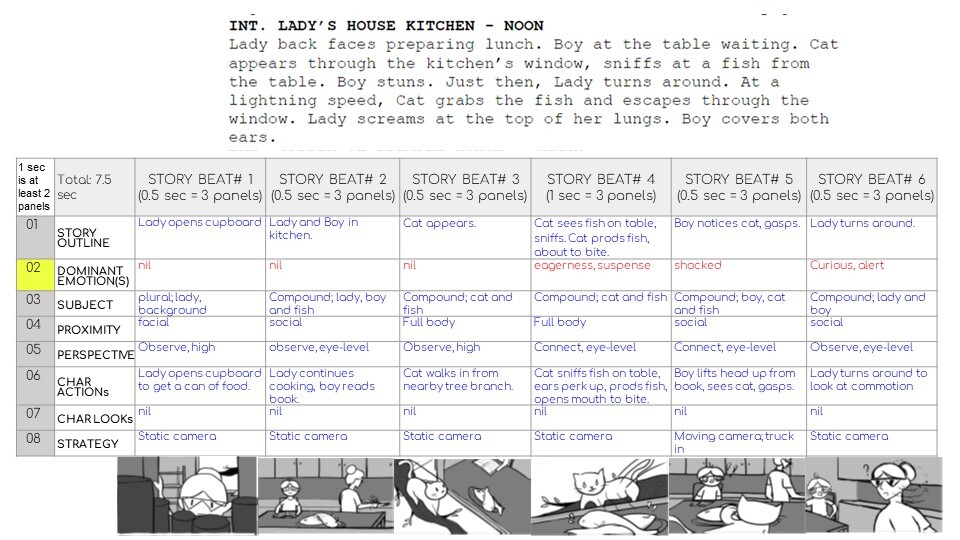 ArtStation - VST CA01 Story-First-Thinking Table