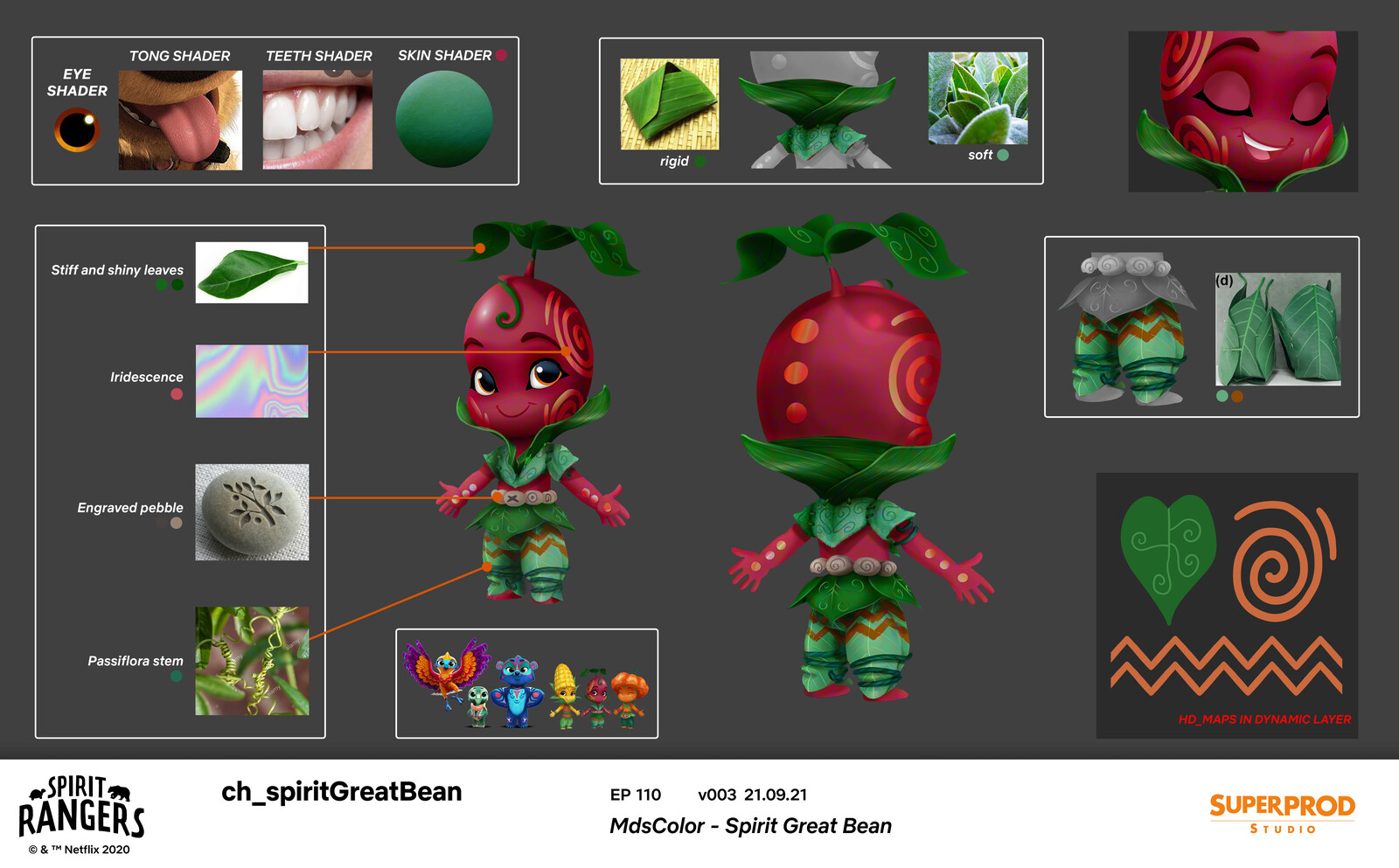 Chully Bunny - Characters Color Model Sheet/Callout