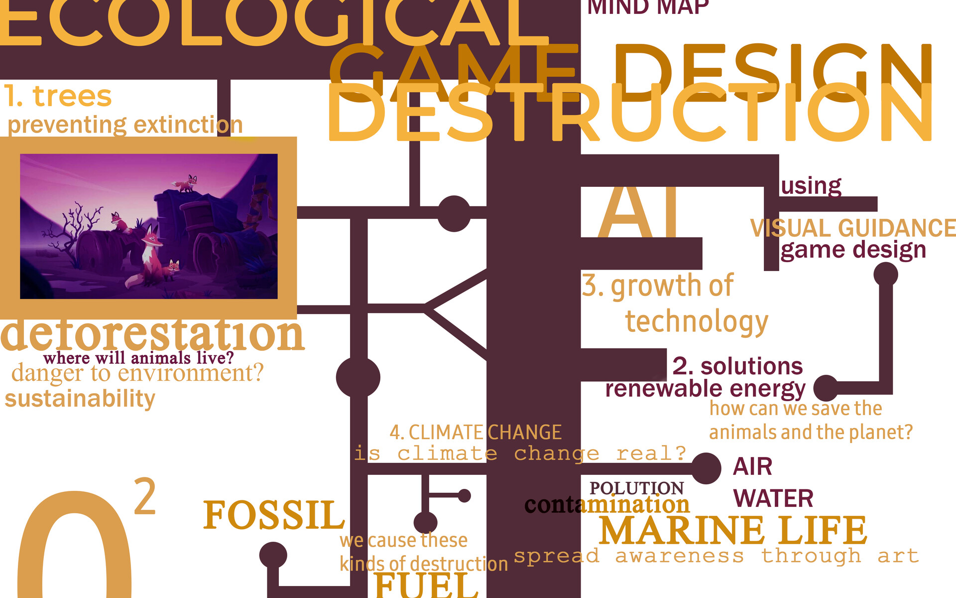 ArtStation - Mind Map