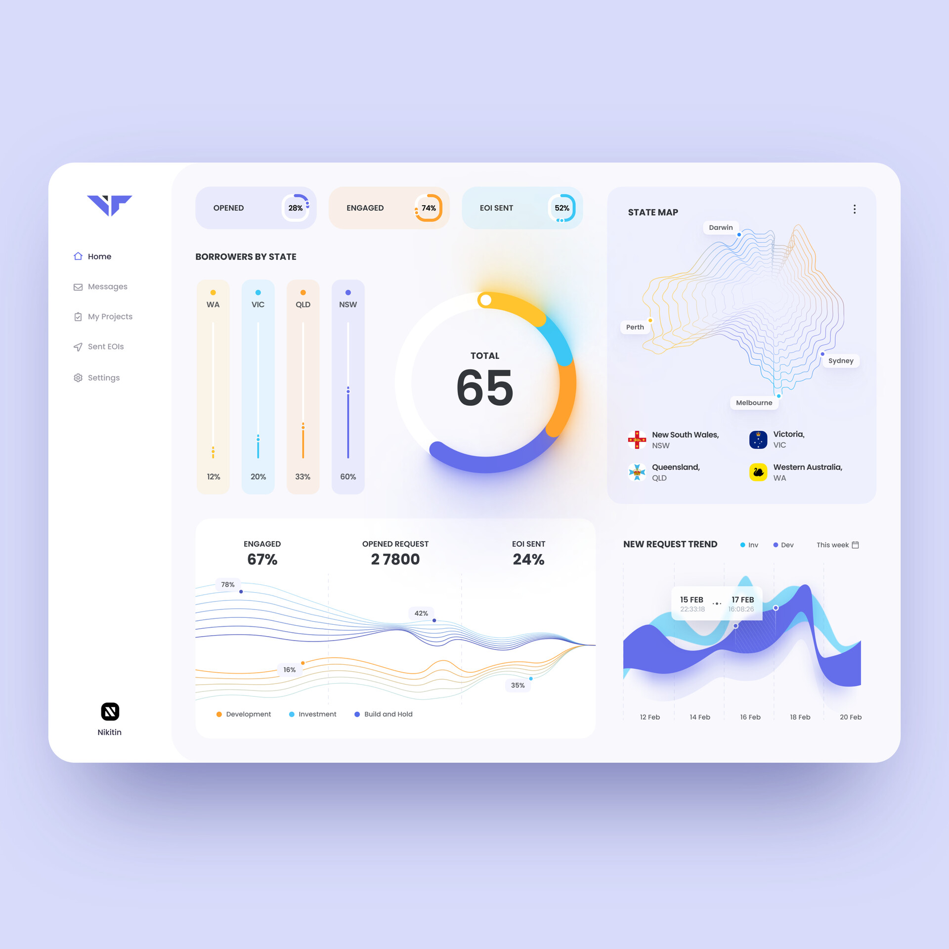 ArtStation - Finance Dashboard