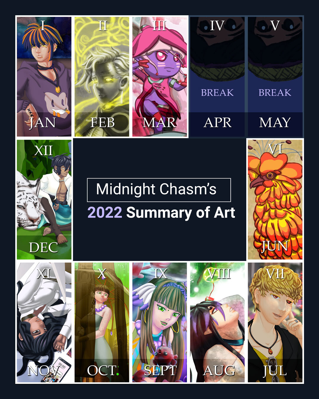 MidnightChasm - 2022 Art of Summary