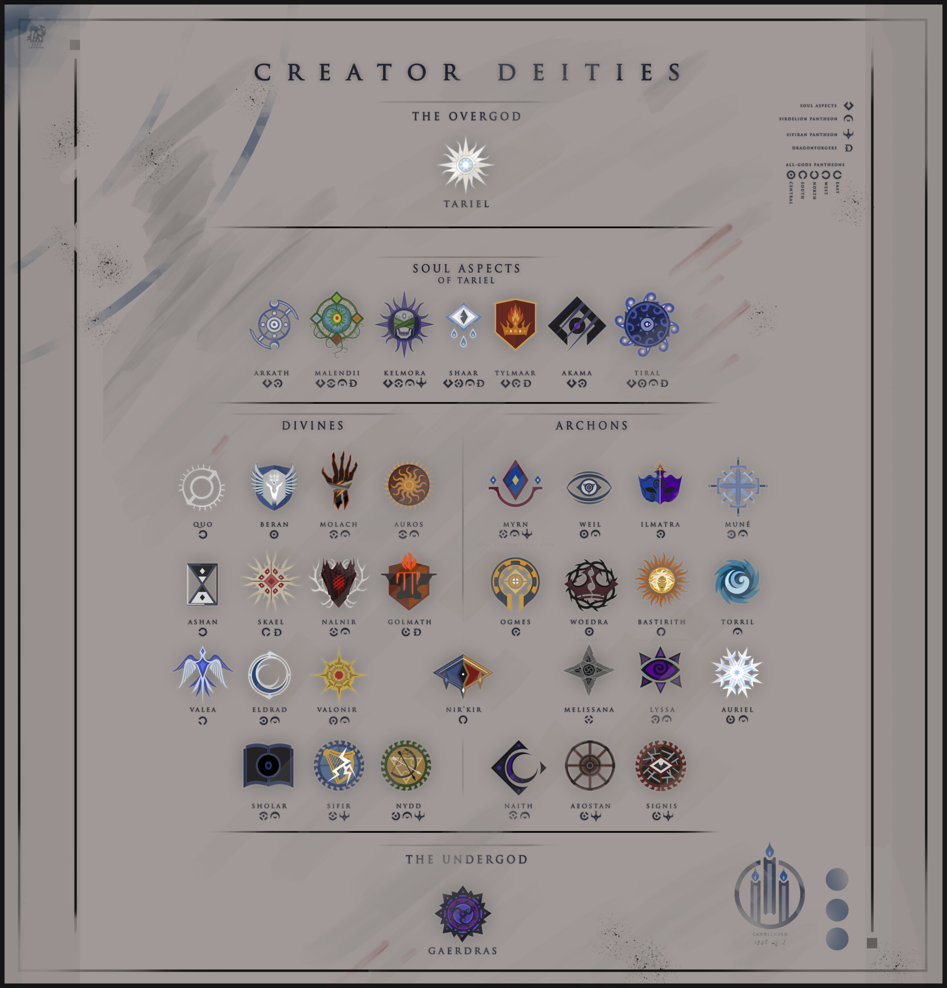 Daniel-André Sørensen - Nym - Symbols - Creator Deities