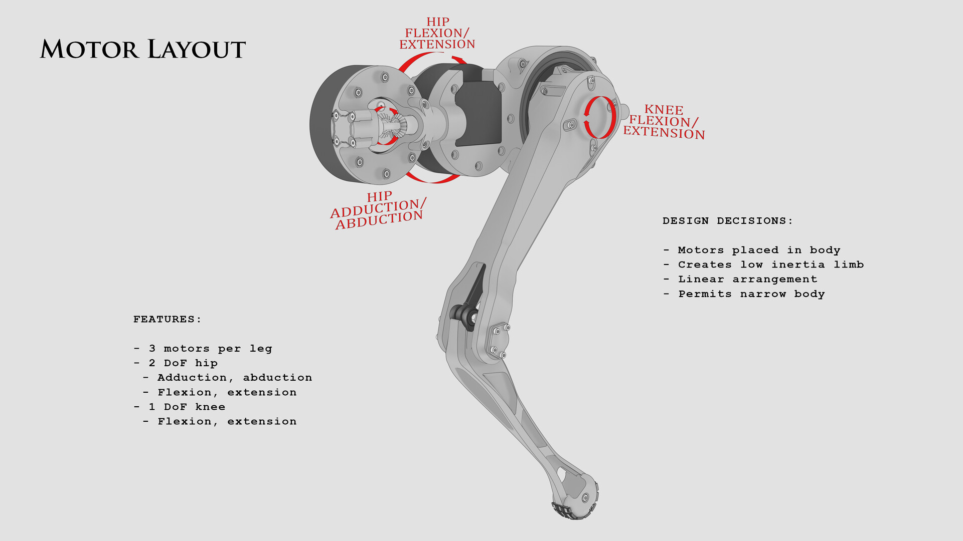 ArtStation - CRL Quadruped (ETH Zürich) – Front leg v1 mechanical breakdown