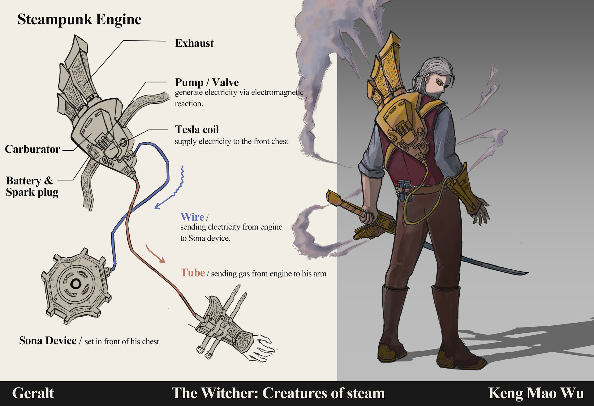 ArtStation - Steampunk Witcher