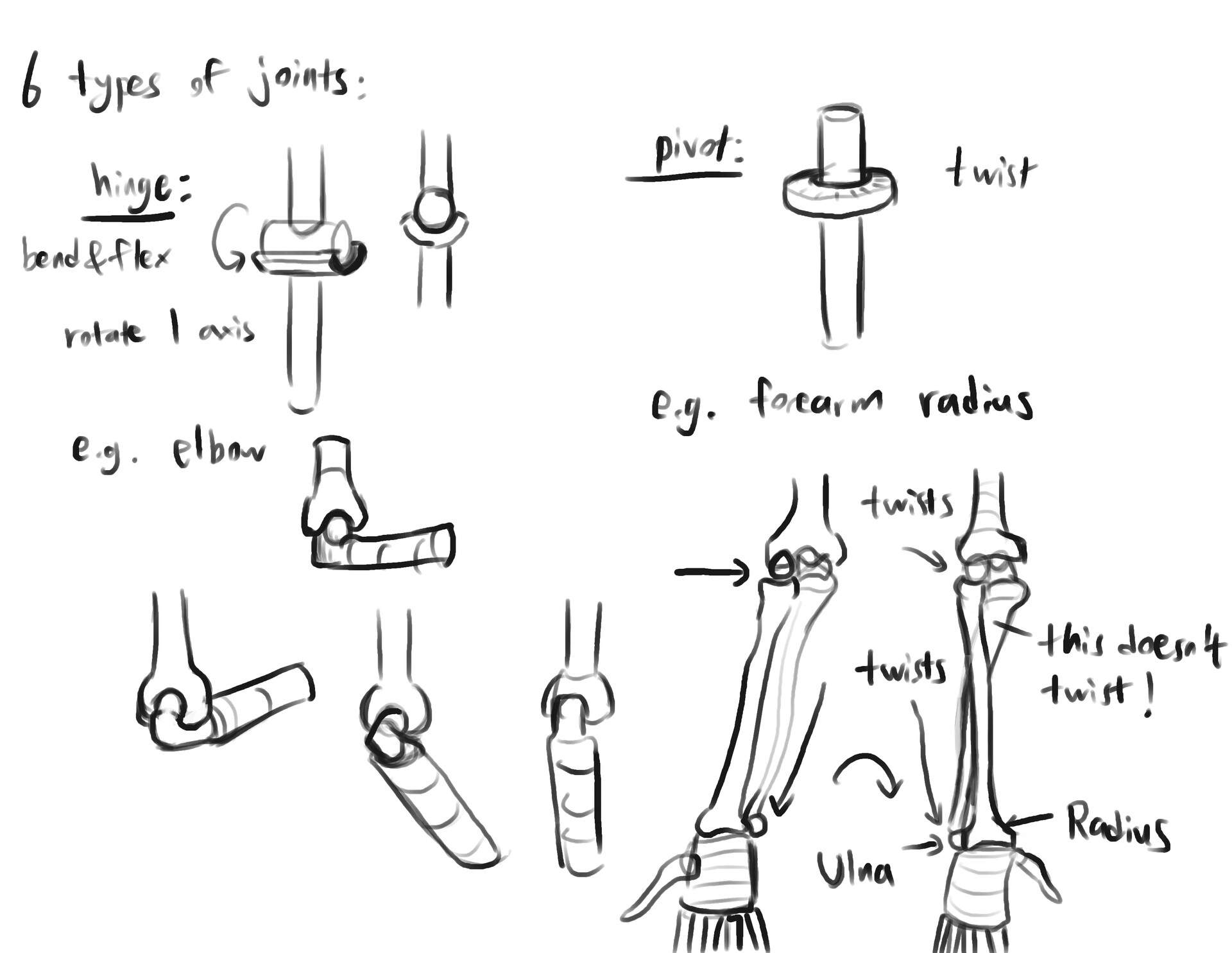 ArtStation - Joint study notes and practices