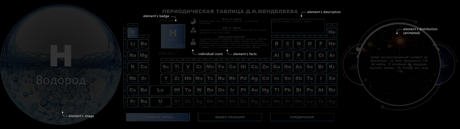 Dmitry Romanets - Periodic Table Application (UI and functionality)
