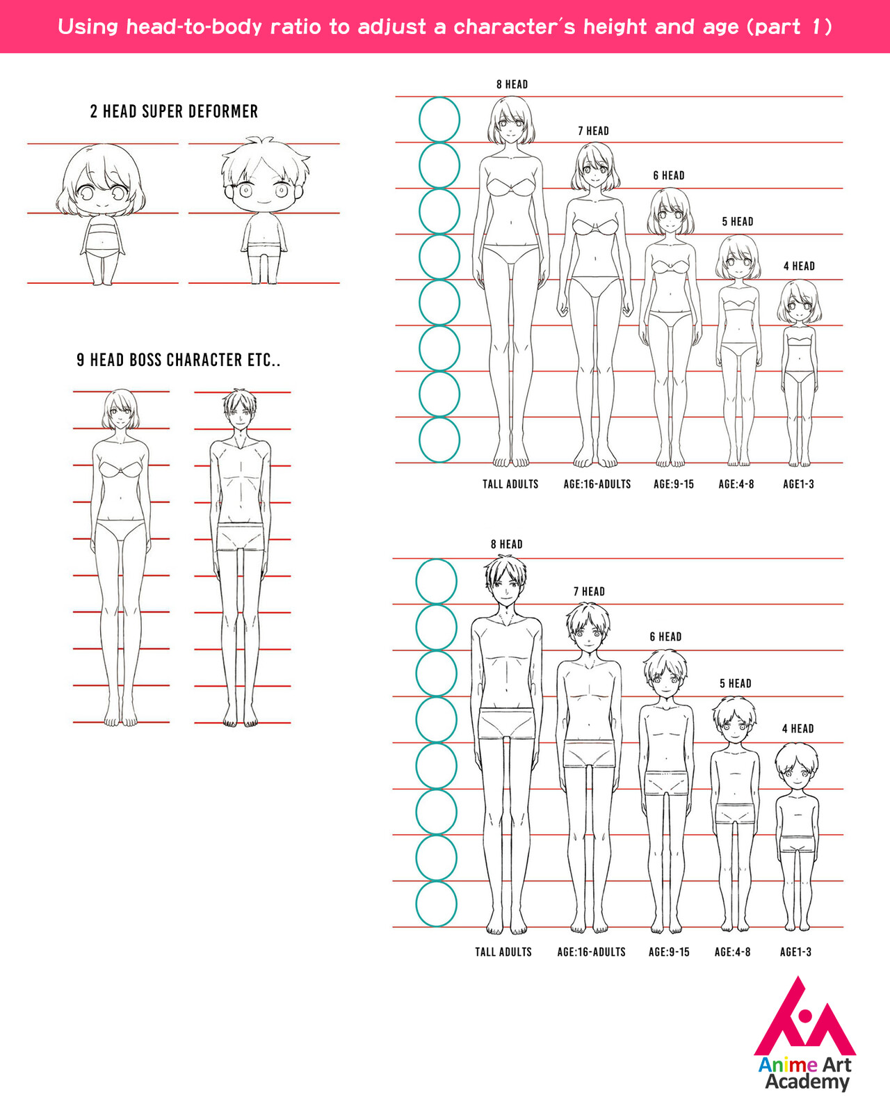 Anime Art Academy - Using head-to-body ratio to adjust a character’s ...