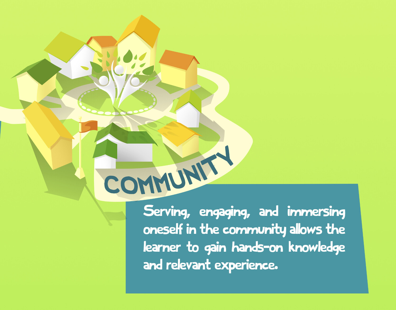 Josef Panes - My Learning Experience Infographic Poster