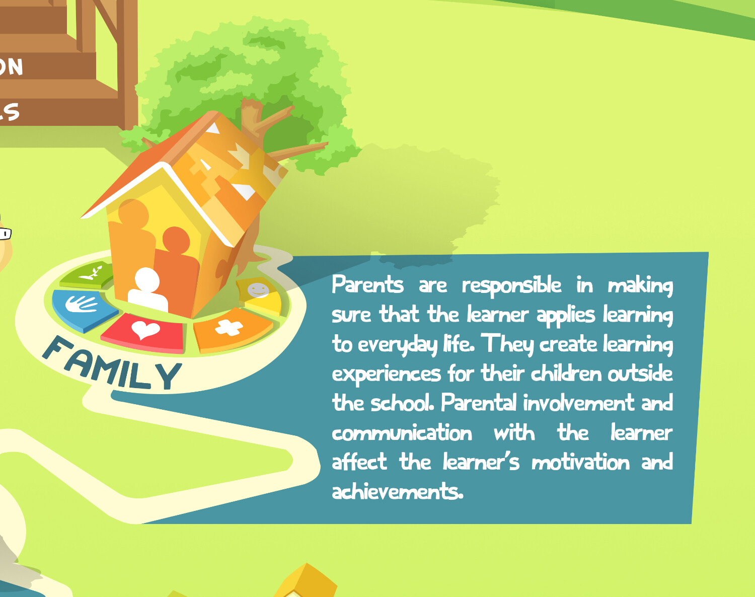 Josef Panes - My Learning Experience Infographic Poster