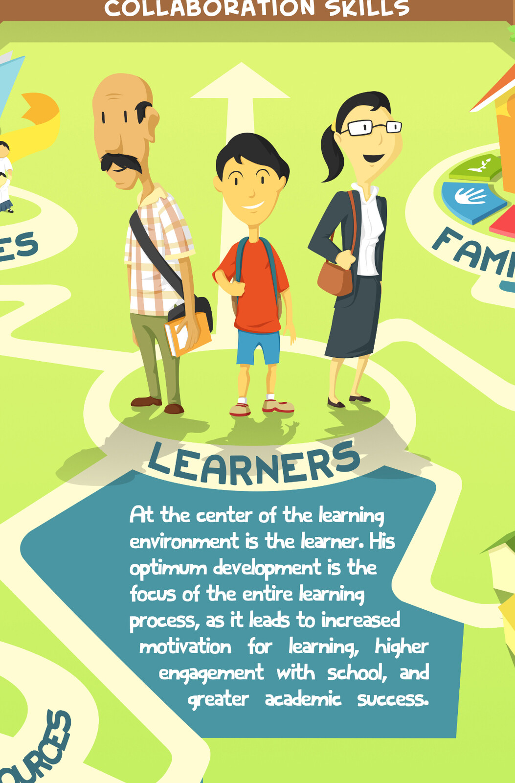 Josef Panes - My Learning Experience Infographic Poster