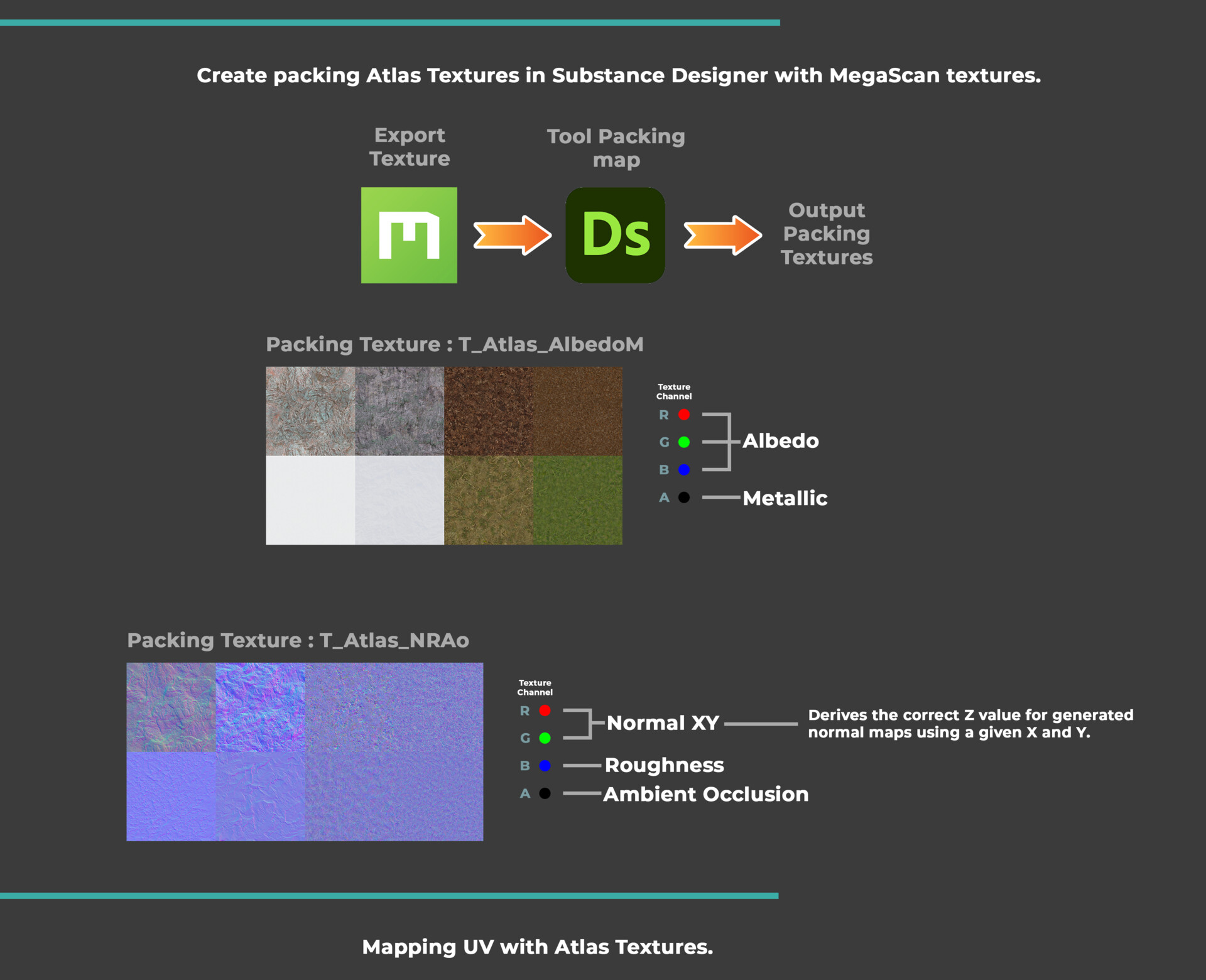 Killian Dos Santos - Procedural Biome - Unreal