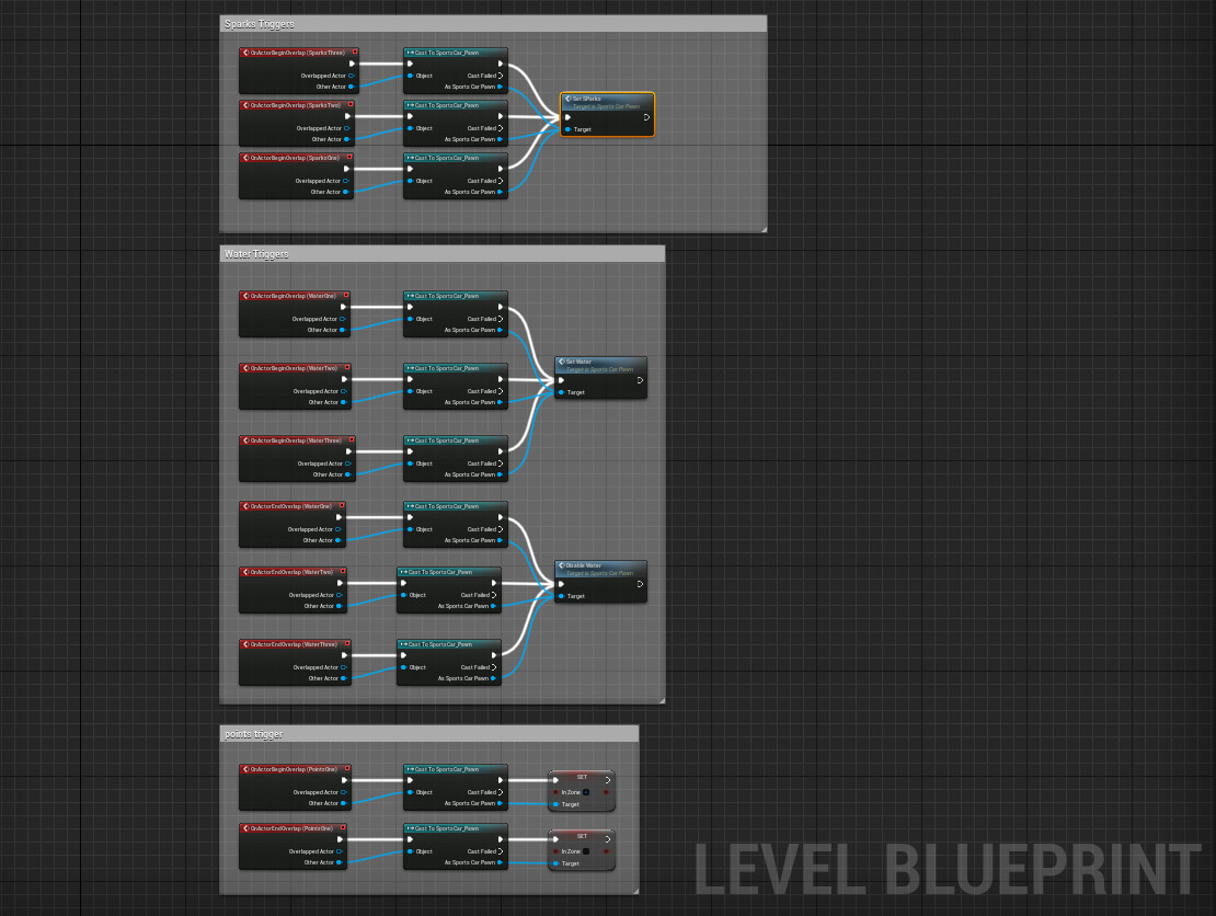 Bridget Hooks - Unreal Projects