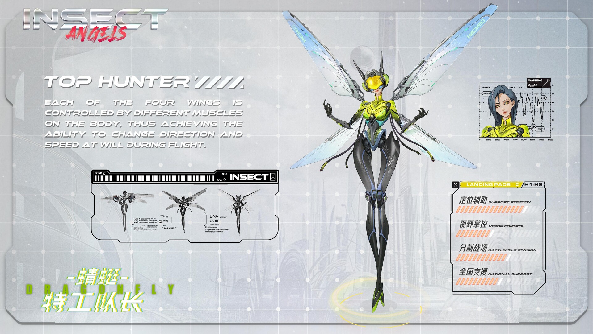 ArtStation - （dragonfly）-INSECT ANGELS