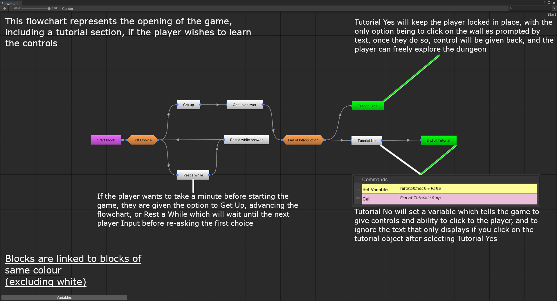 Edward Jennings - Goblin Quest - Game Designer