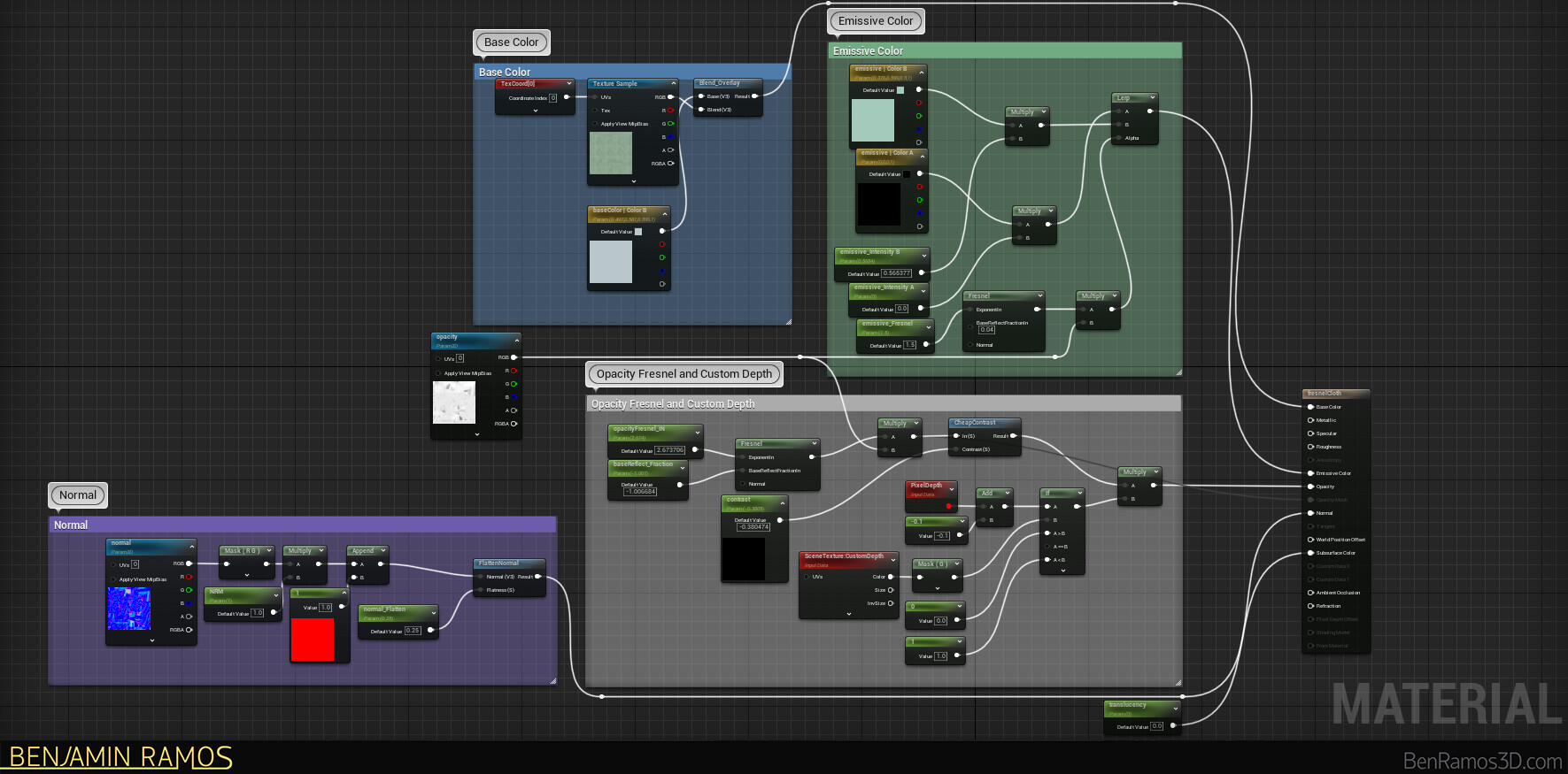 Ben Ramos - Anima - Hino
