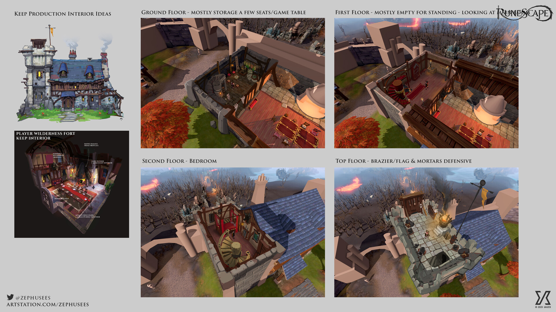 Neil Richards - Fort Forinthry