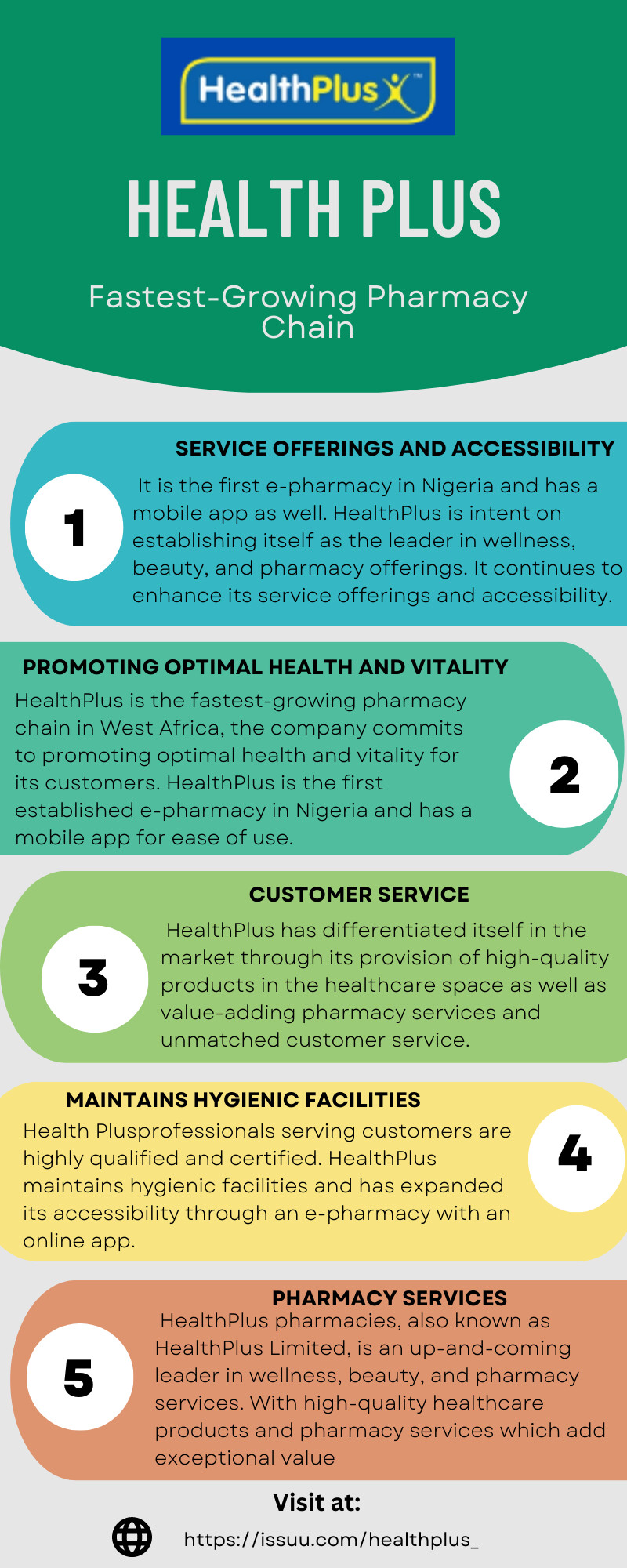 ArtStation - Health Plus