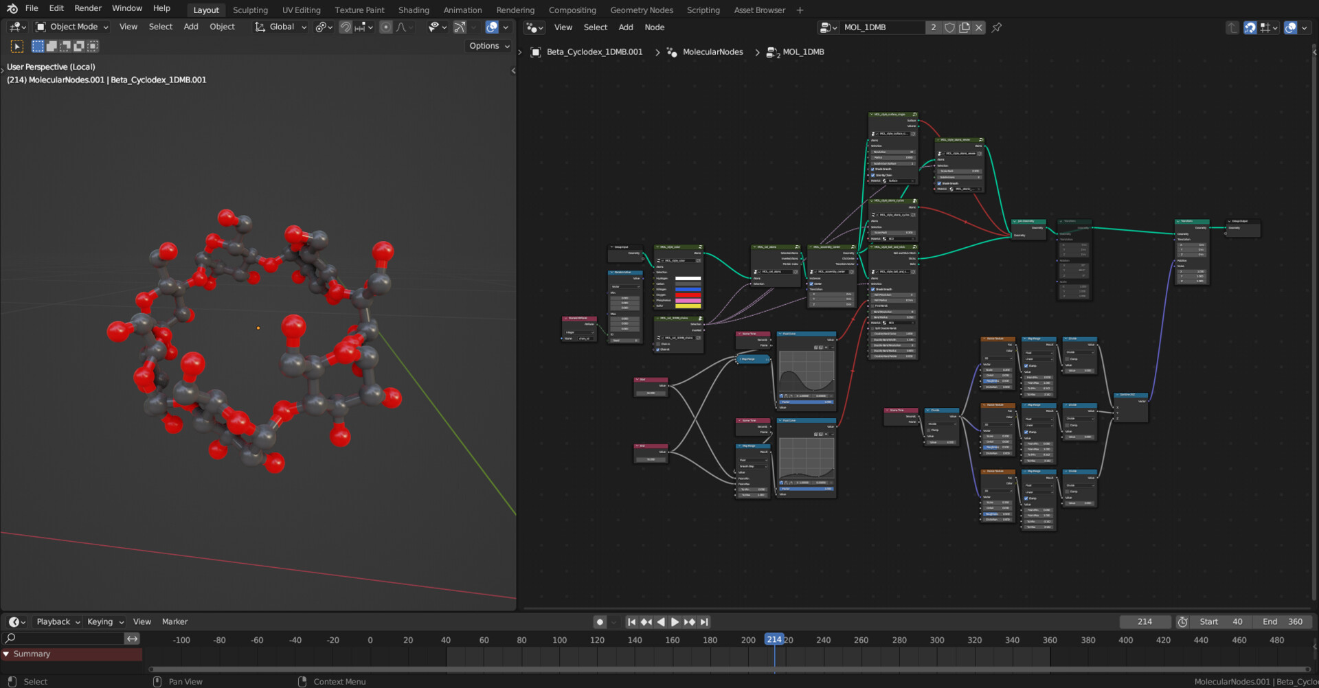 Júlio Arvellos - Beta-Cyclodextrin short