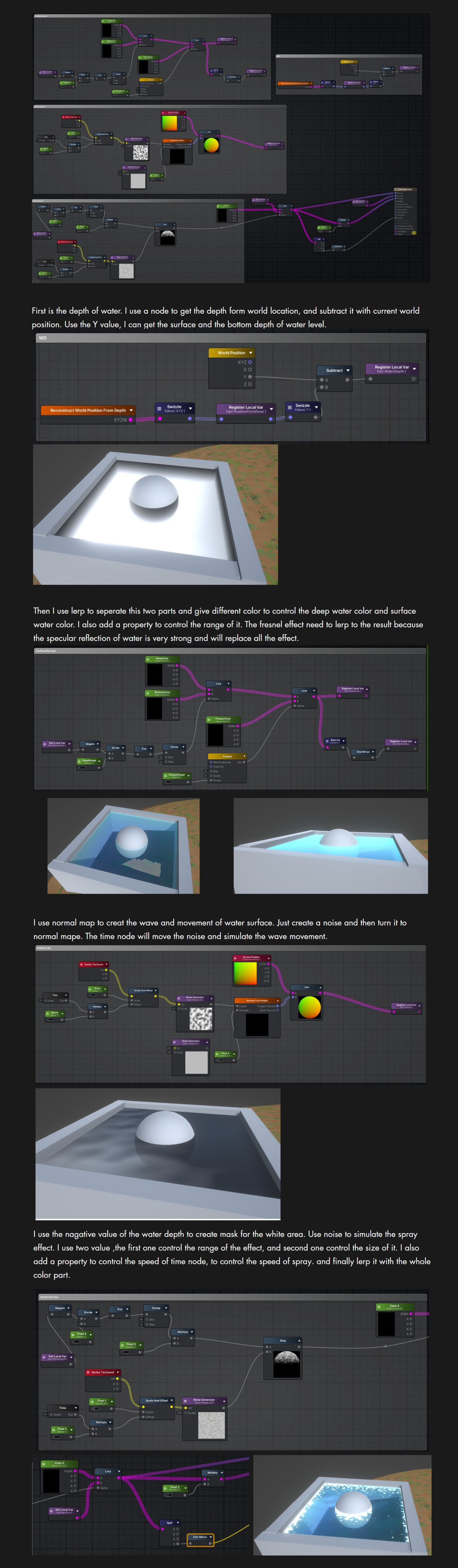 Yuanzhen Li - Unity Cloud/Water Toon Shader