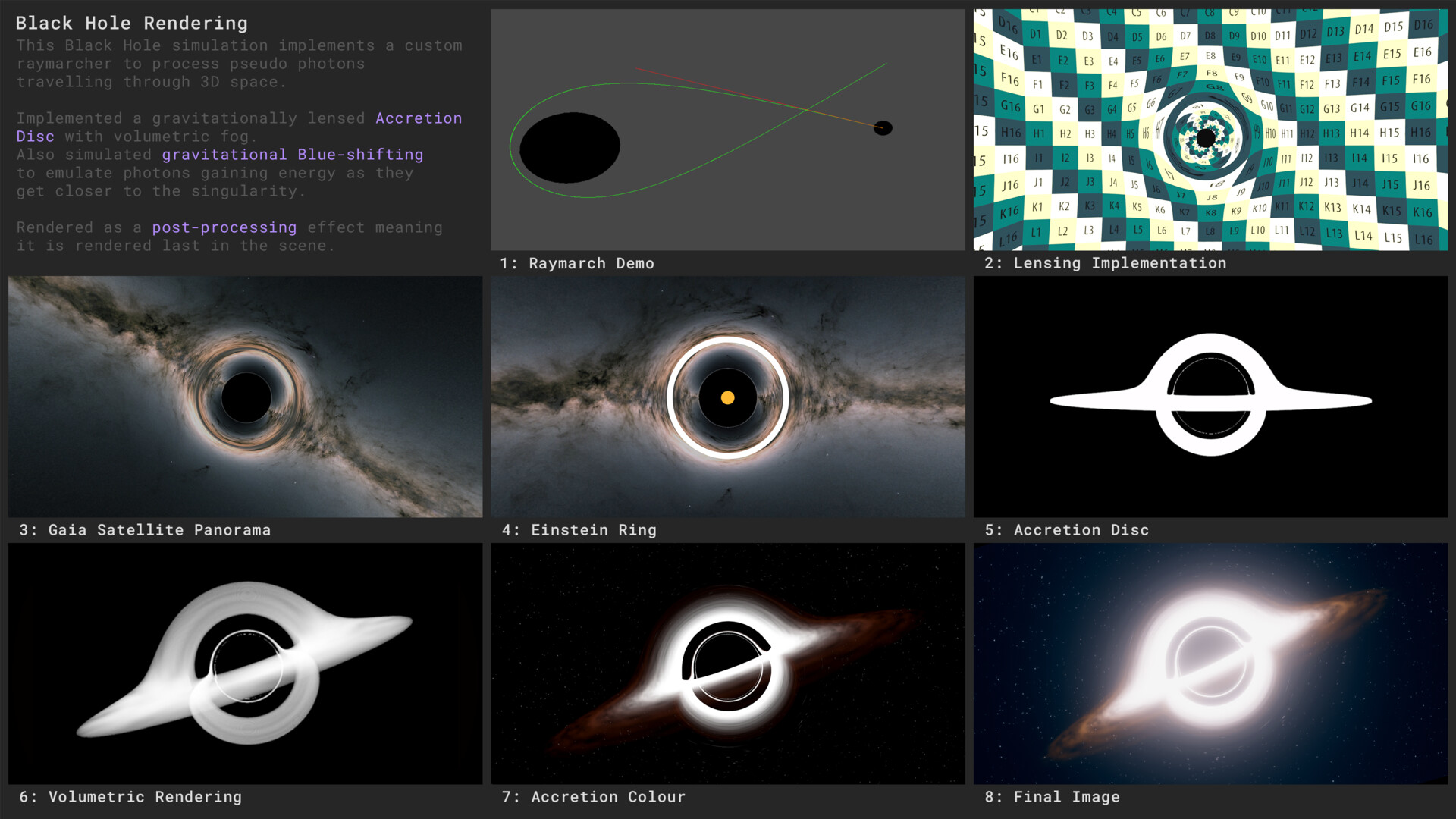 Black Hole Simulation