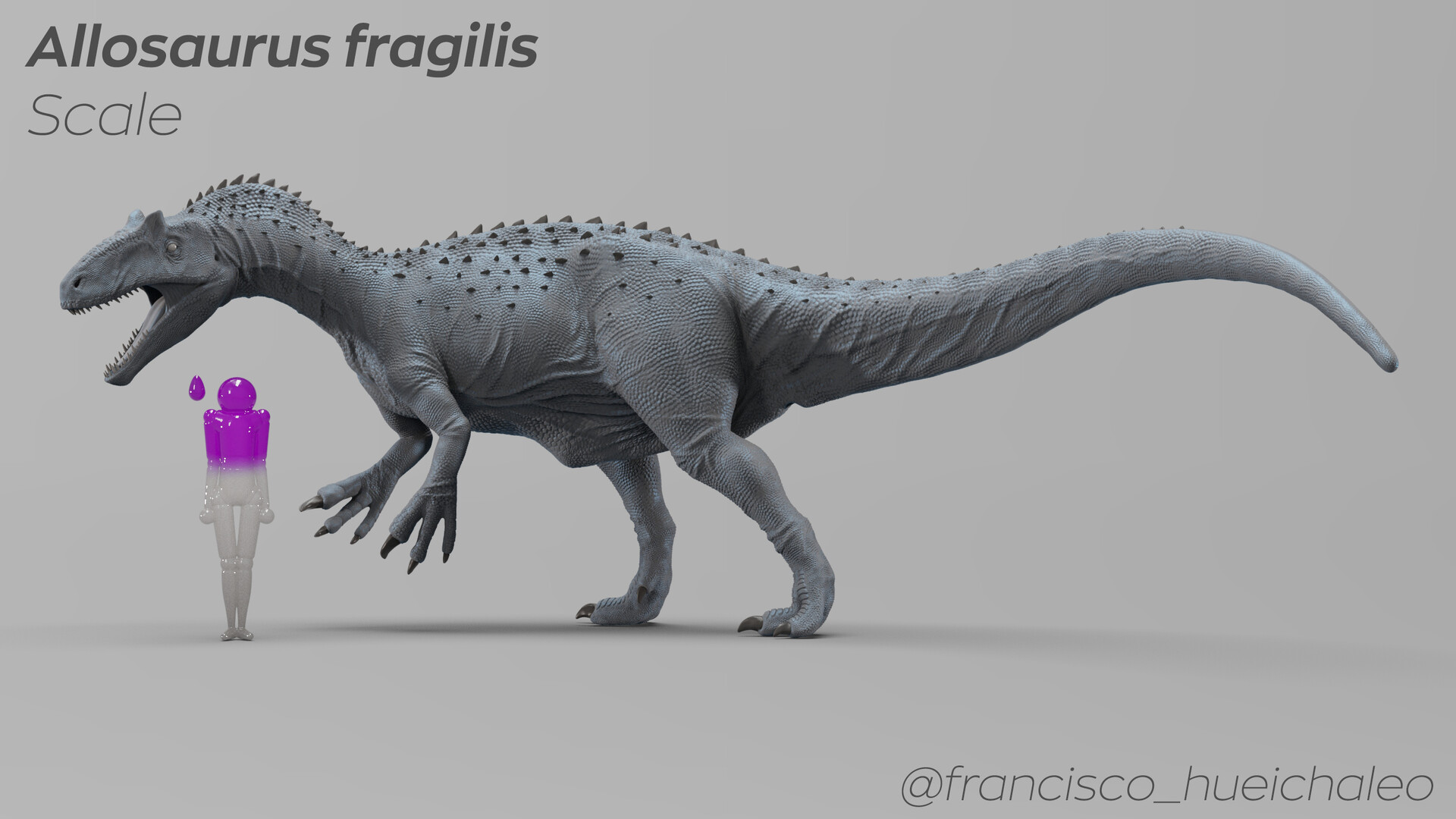 Allosaurus Size Comparison