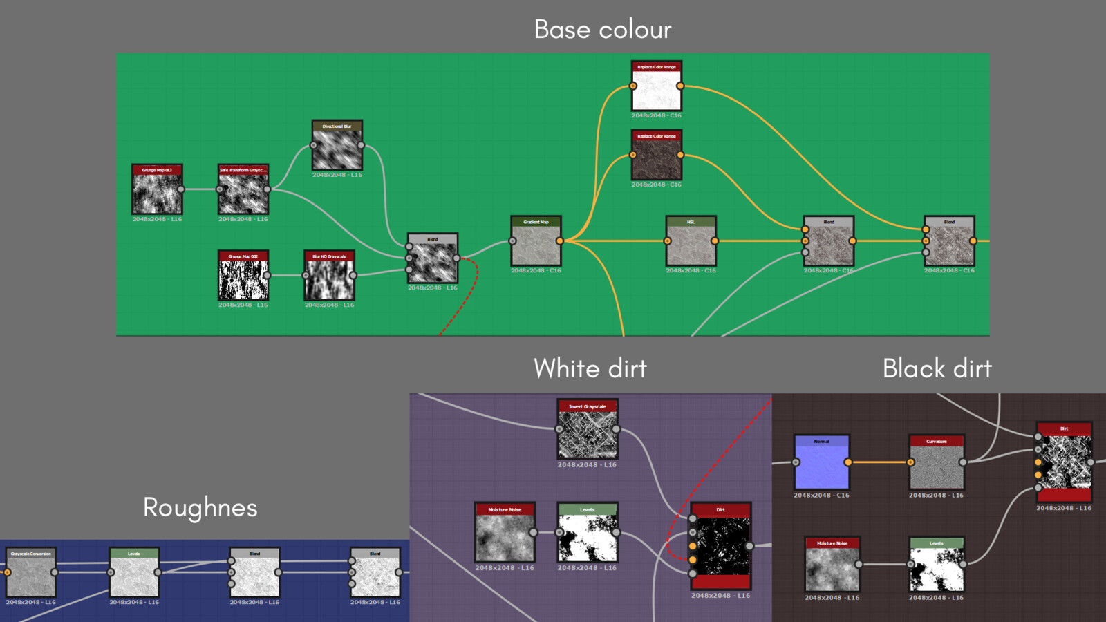 Emmet Holm - Rock texture - Substance Designer